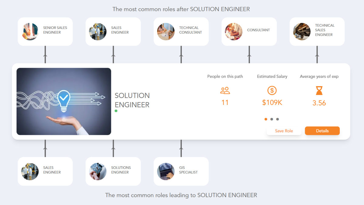 Solution Engineer Career Path | See the Career Paths People Really Take